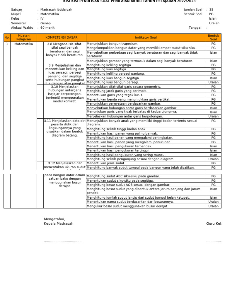 Pat - 4 - Kisi-Kisi - MTK - 2022-2023 | PDF | Metode & Bahan Ajar