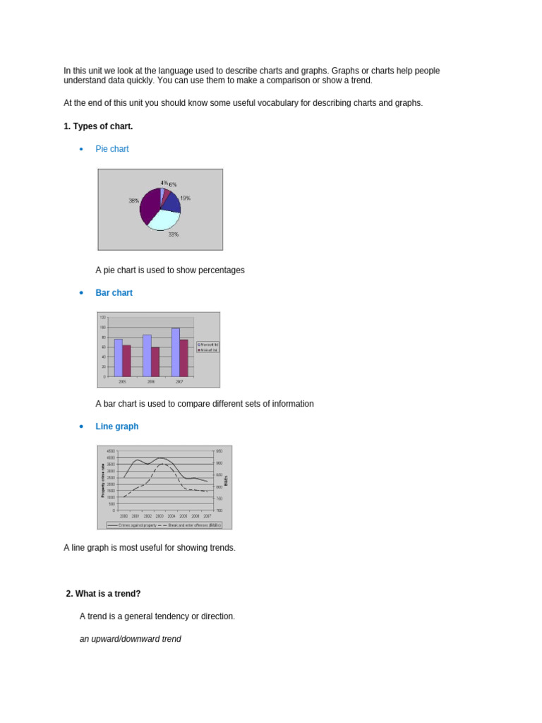 describe charts and graphs | PDF | Verb | Noun