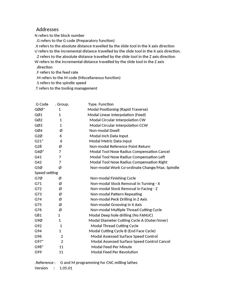 task 02 | PDF | Computer Aided Design | Computing
