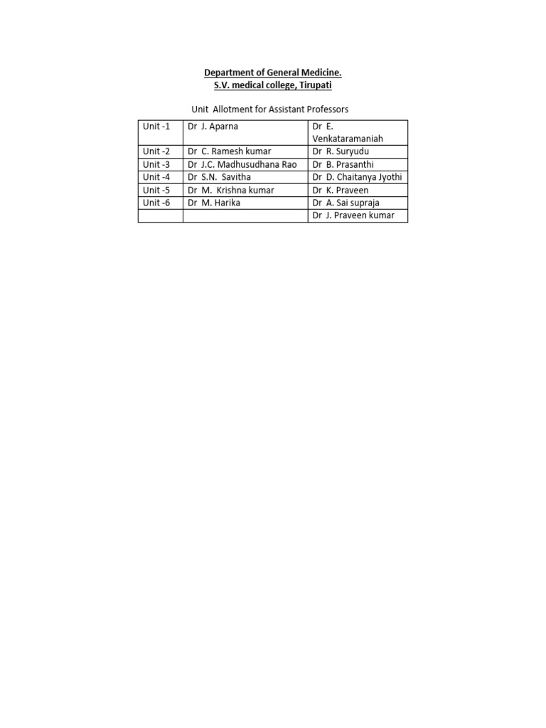 Units Allotment For Assistant Professors | PDF