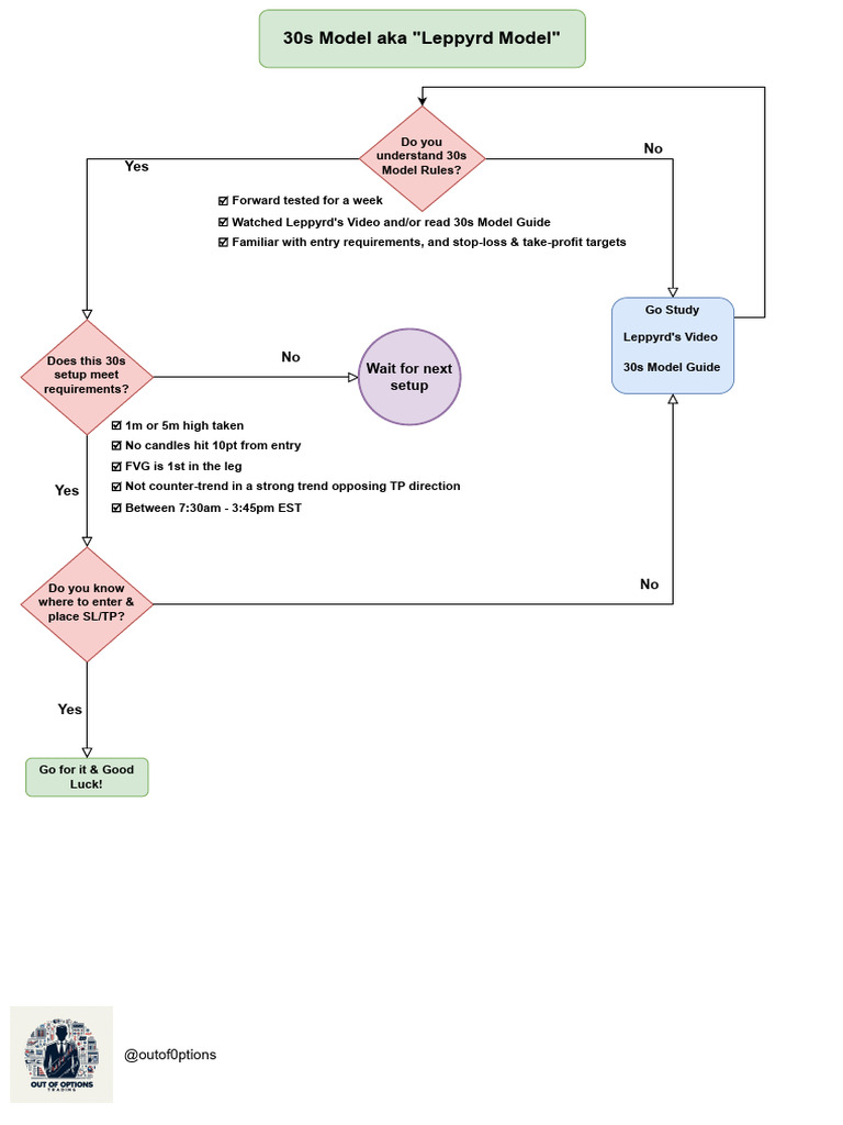 short model ict | PDF
