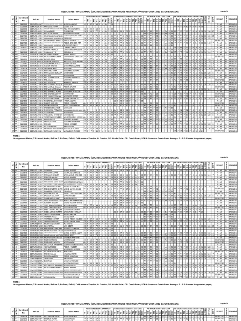 M.a.urdu-Odl-I-Semester (2022 Batch Backlog) Exams Held in Jul-Aug-2024 ...