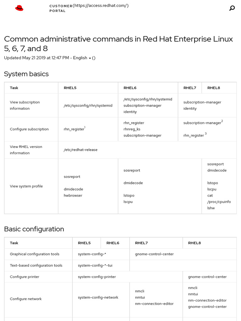 Common Administrative Commands in Red Hat Enterprise Linux 5, 6, 7, and ...