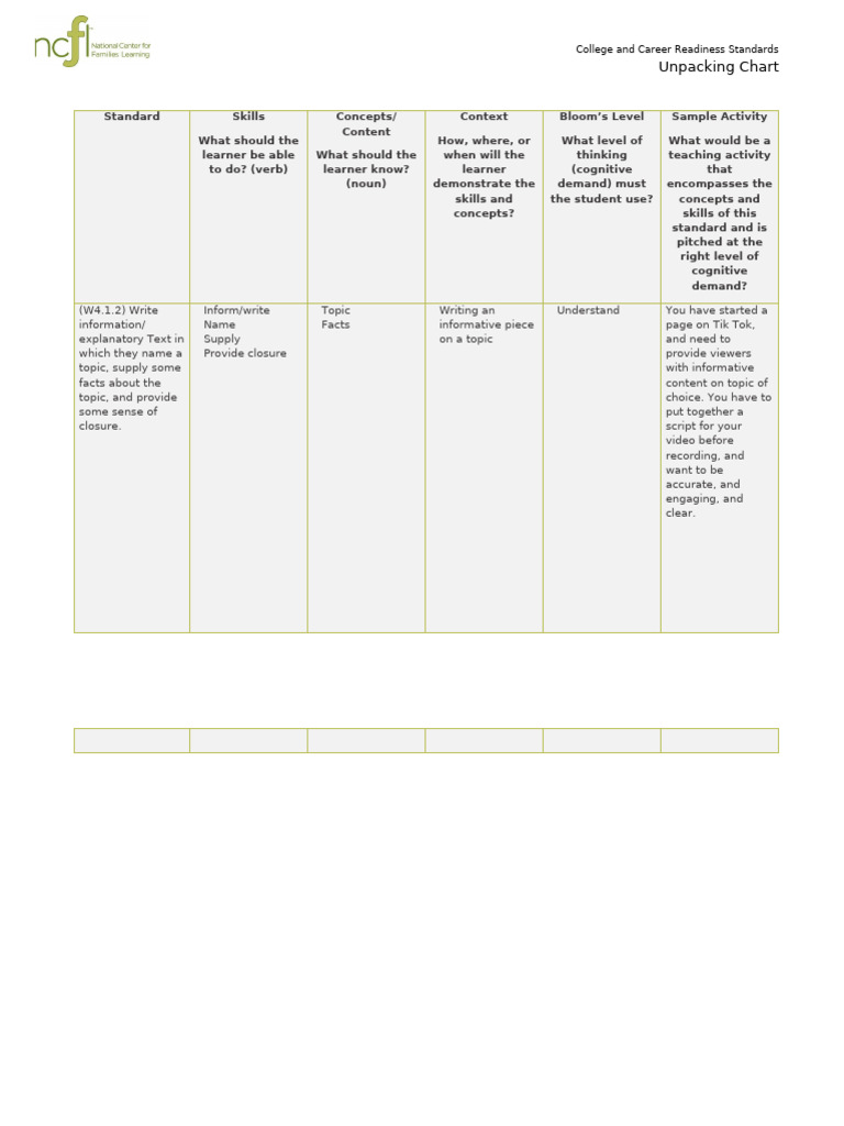 Unpacking Chart (W.1.2) | PDF | Cognition | Behavior Modification