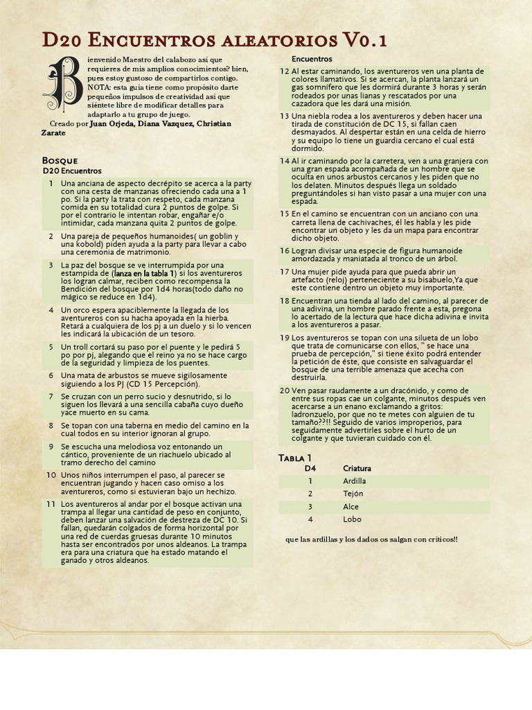 D20 Encuentros Aleatorios - The Homebrewery | PDF