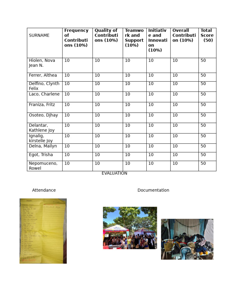 Evaluation | PDF | Wellness