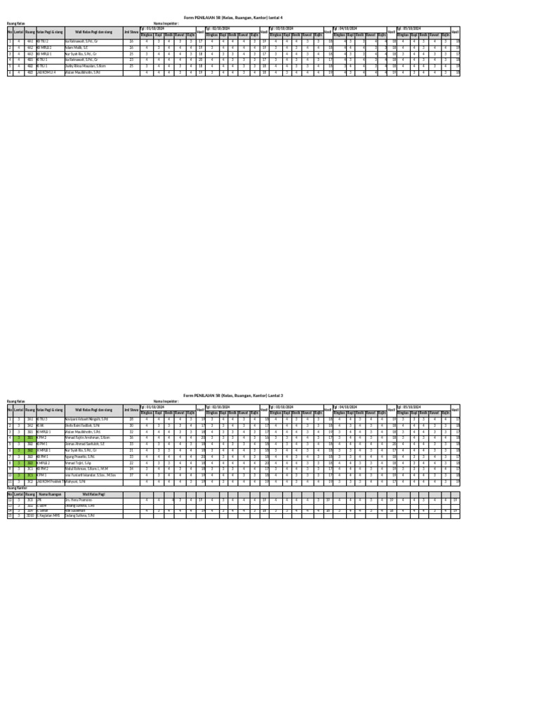Form Penilaian Ruangan Dan Kelas SMK GLOBAL MULIA 23-30 | PDF