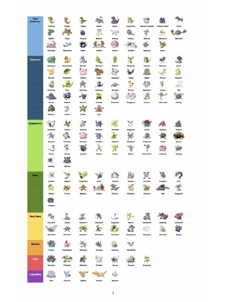 Pokemon go tutorial | PDF