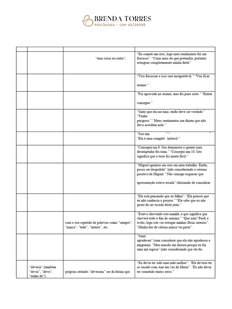 CD-Quest Definições e Exemplos | PDF | Pensamento | Intenção