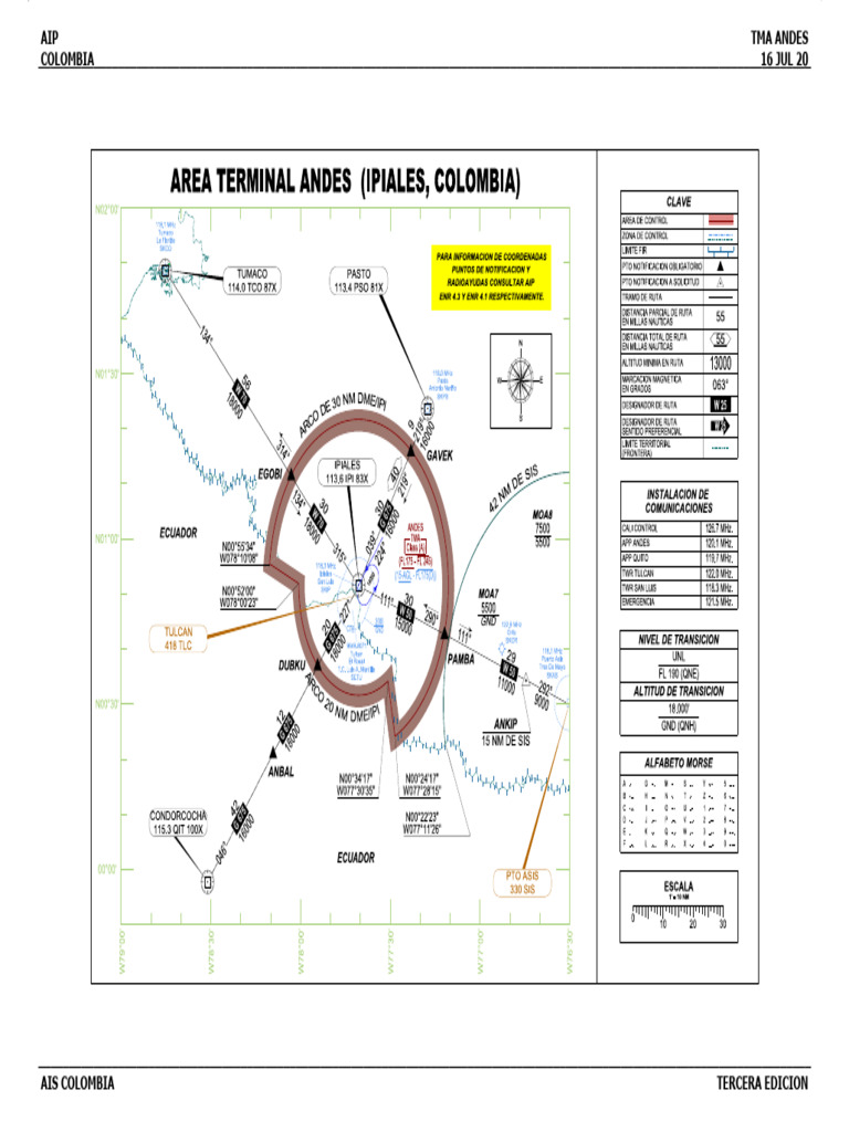 Guía AIP Colombia - TMA Andes | PDF