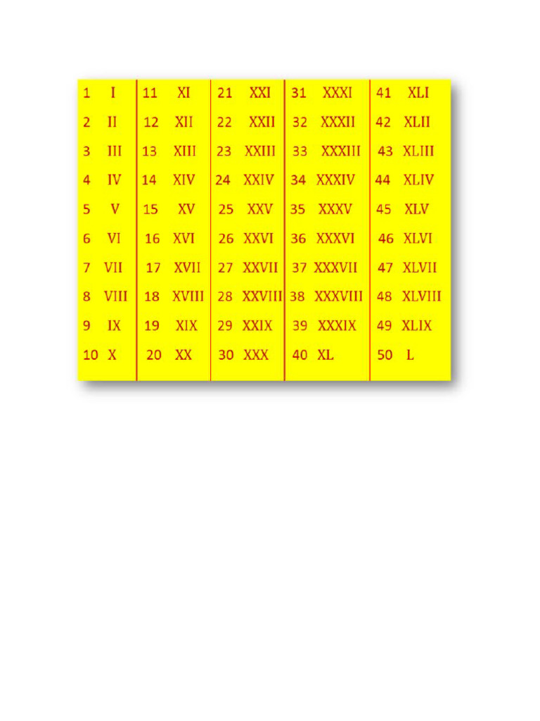 Roman Num Upto 50 | PDF