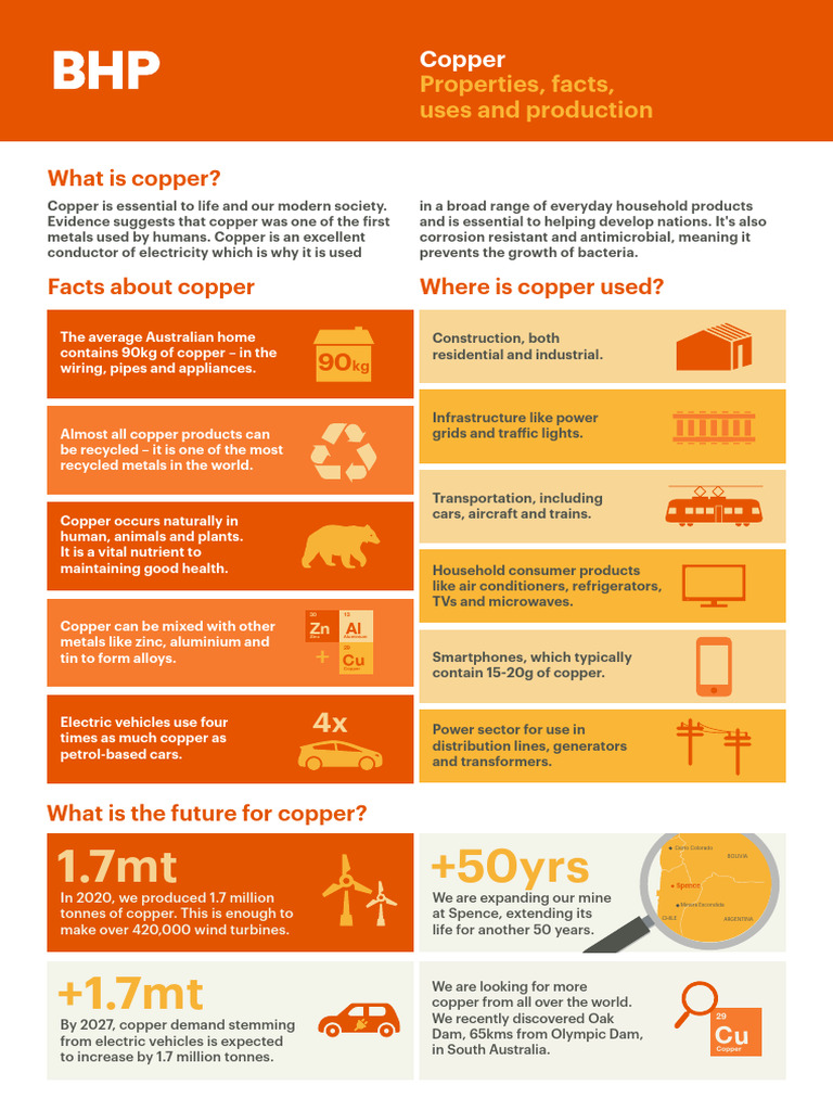 BHP Billiton Copper Facts | PDF | Copper | Mining