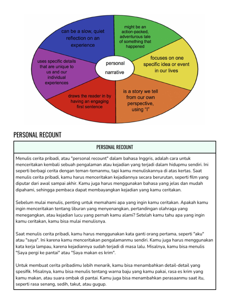 PERSONAL RECOUNT - by Diffit (Printable) | PDF | Kajian Bahasa Asing