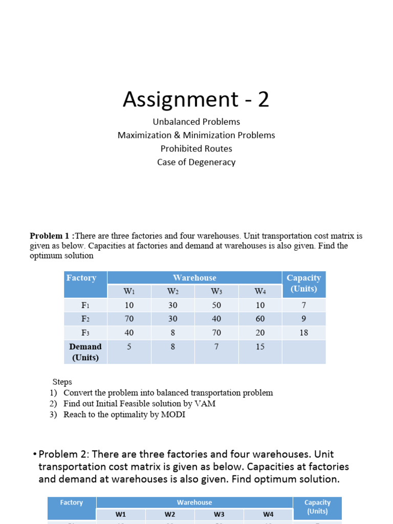 Assignment - 2: Unbalanced Problems Maximization & Minimization ...