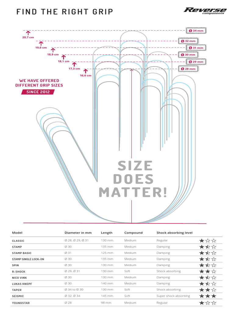 Bicycle Grip Sizes & Features Guide | PDF | Home & Garden
