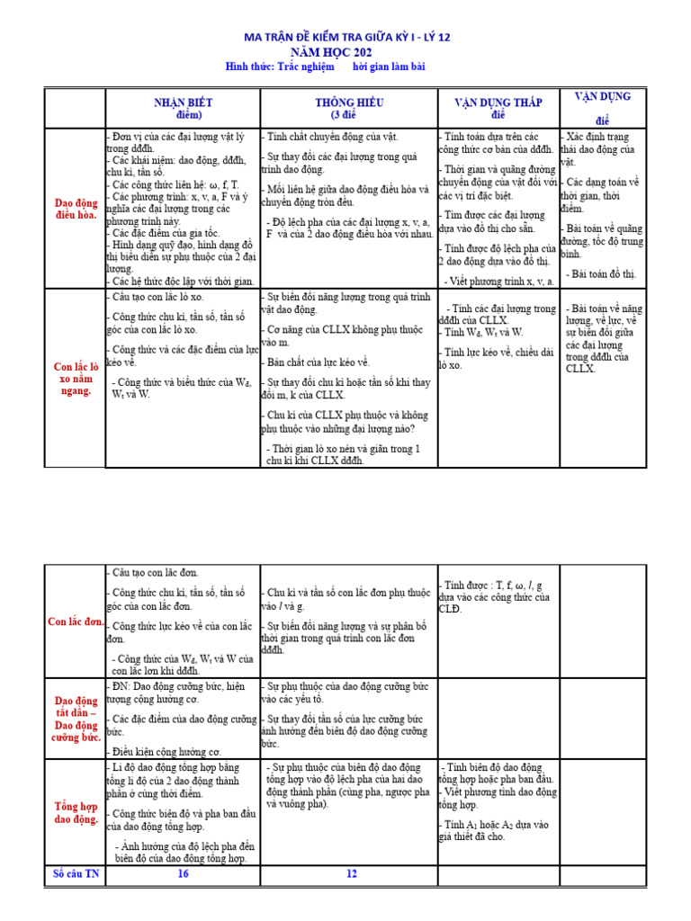 MA TRẬN KTGK 1 KHỐI 12 NH 2023 2024 | PDF