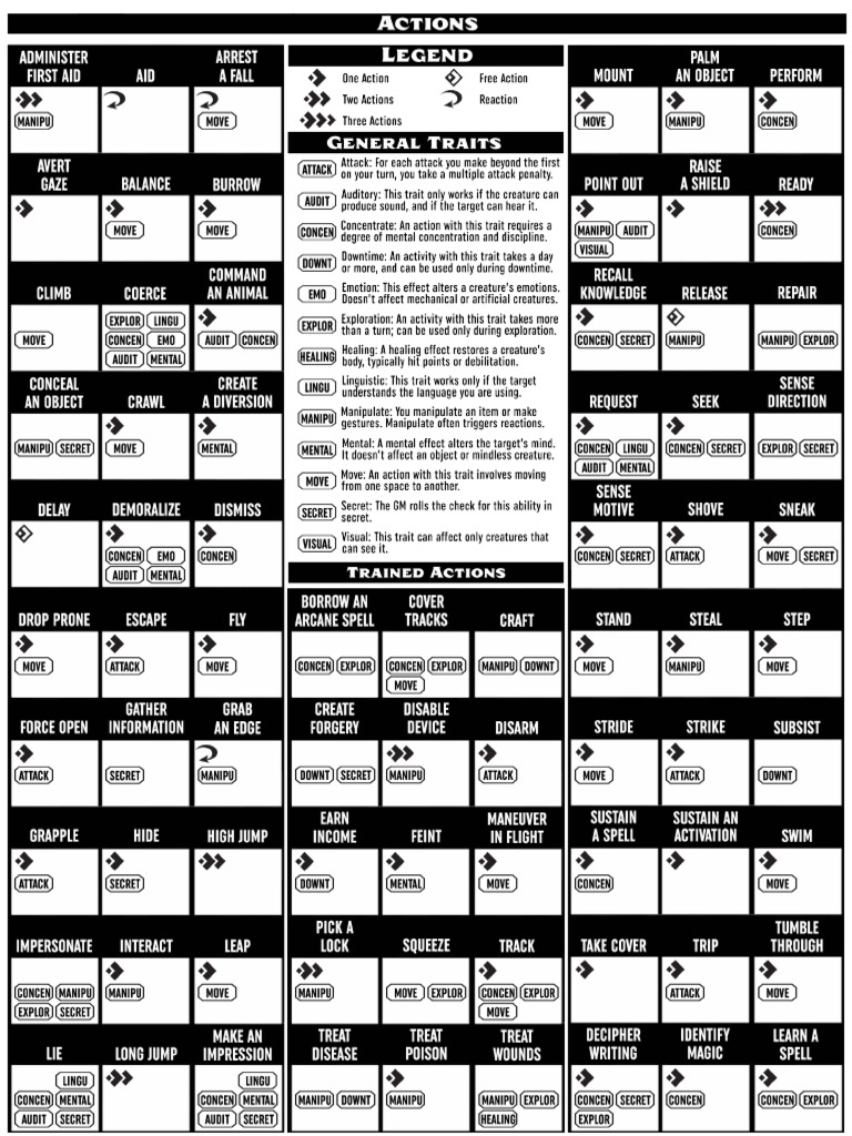 Pathfinder 2E Actions | PDF