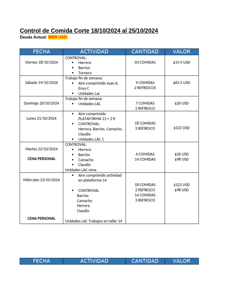 Control Comidas 18-25 Oct 2024 | PDF