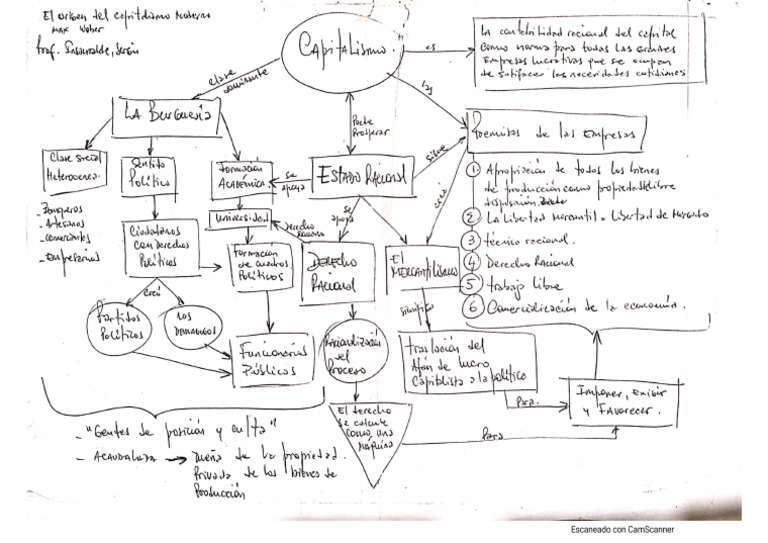 Max Weber Capitalismo Mapa Conceptual | PDF