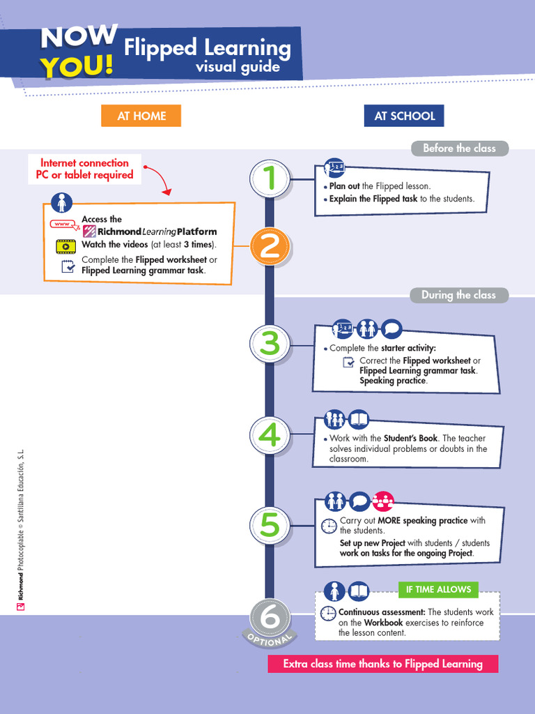 flipped visual guide-NY | PDF | Liberal Arts Education | Human Communication