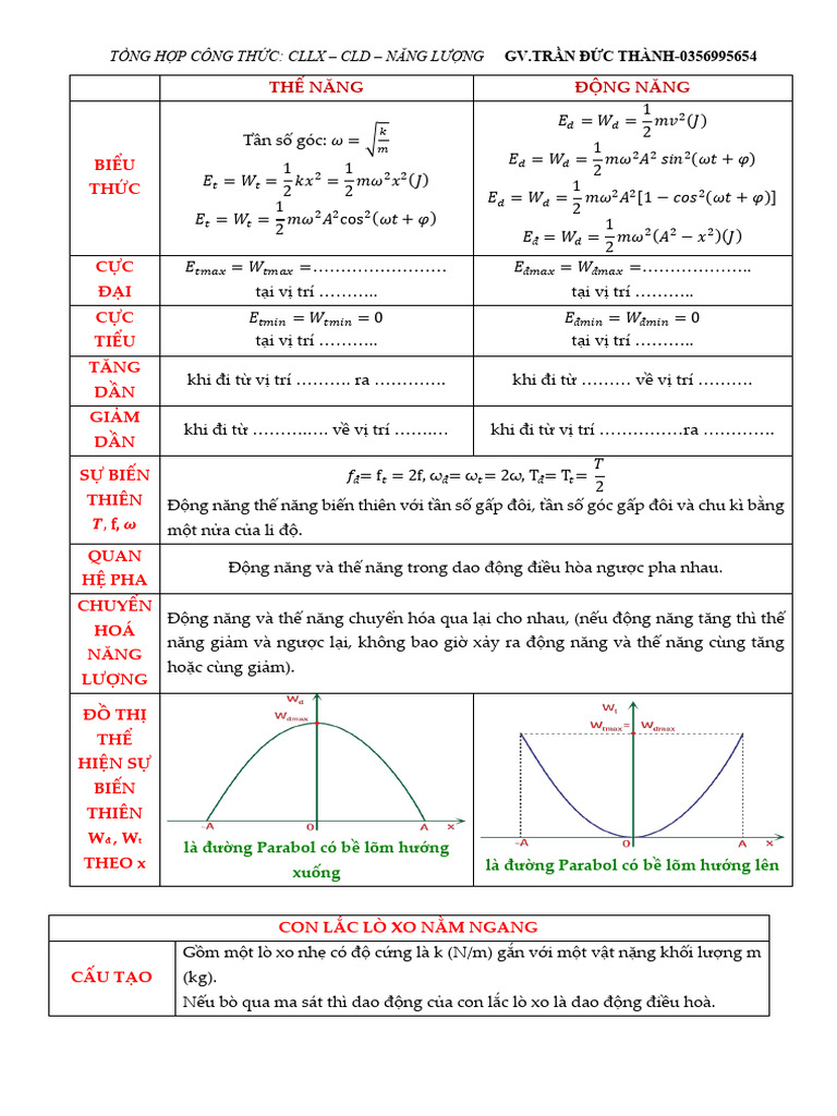 Côngg TH C CLLX-CLD - Năng Lư NG | PDF