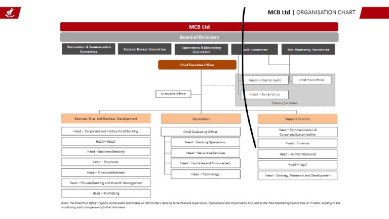MCB Organisational Chart | PDF