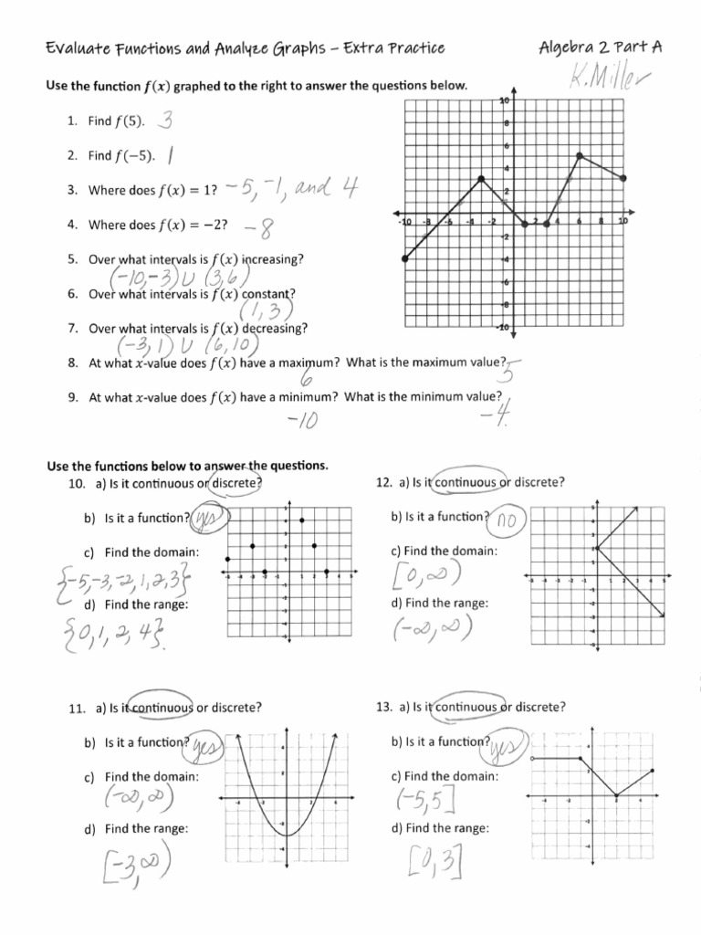 A2PtA Eval Funcs Analyze Graphs Extra Practice Answers | PDF