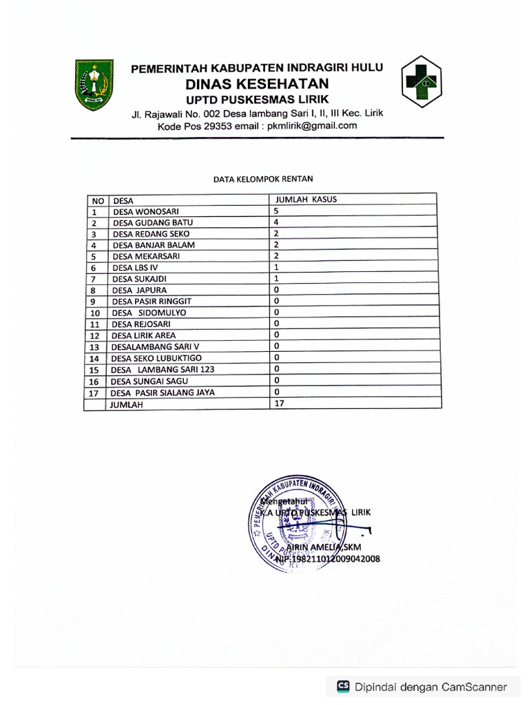 Data Kelompok Rentan | PDF