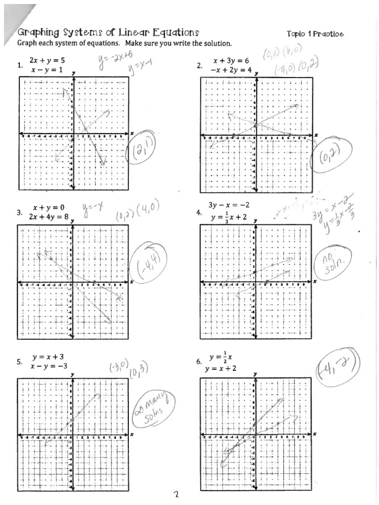 C1 Topic 1 Practice Answers | PDF | Mathematics | Algebra
