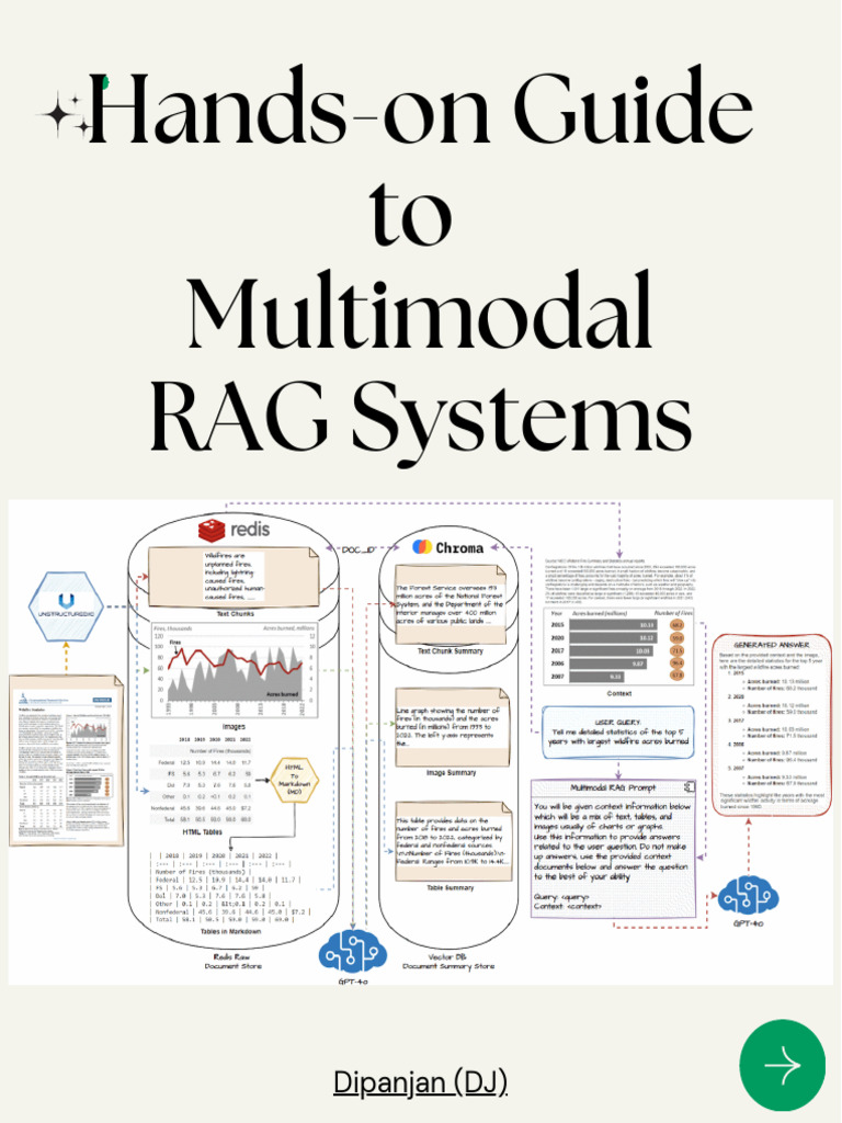 Multimodal RAG Systems Hands-On Guide | PDF | Information Retrieval ...