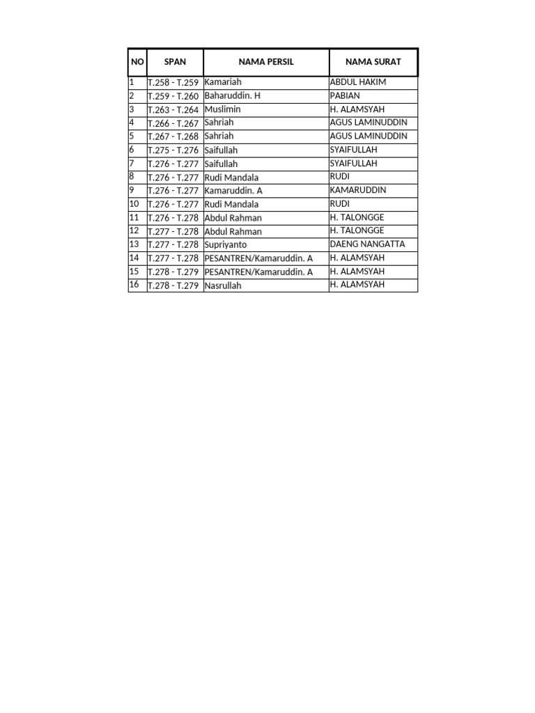 Surat Beda Nama | PDF