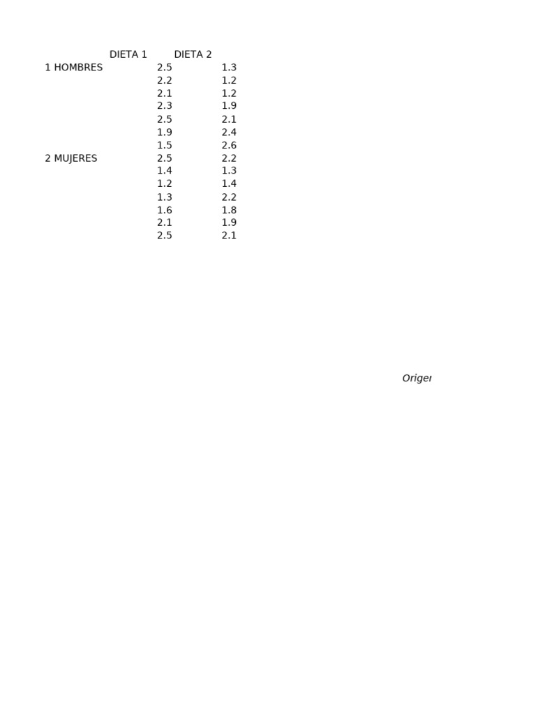 Analisis de Varianza | PDF