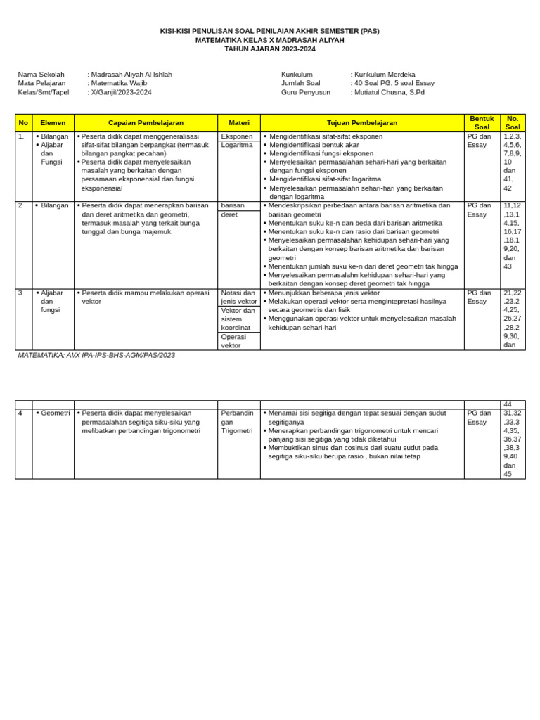 Kisi-Kisi MTK X | PDF
