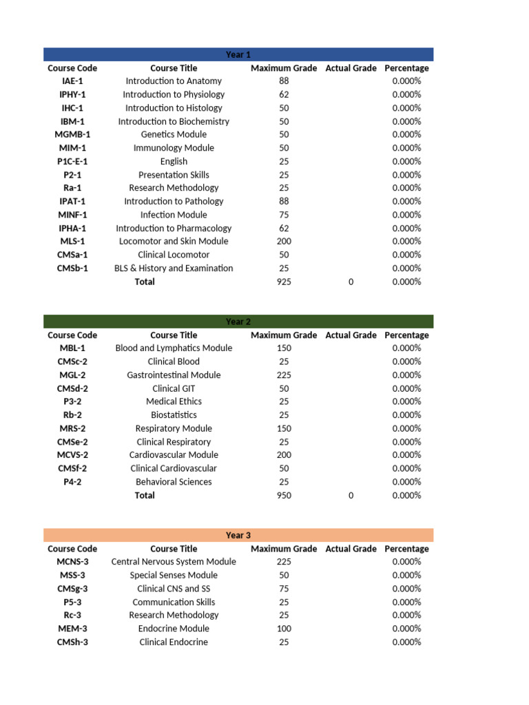 Grades Template | PDF | Medicine | Medical Specialties