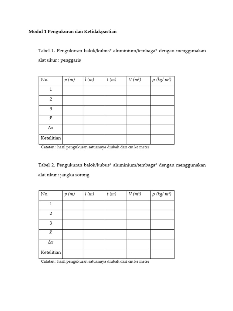 TABEL MODUL 1 PENGUKURAN DAN KETIDAKPASTIAN | PDF