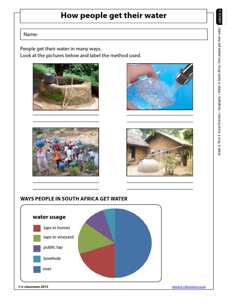 Enggr4t4 Ss Geography Water in South Africa How People Get Their Water ...