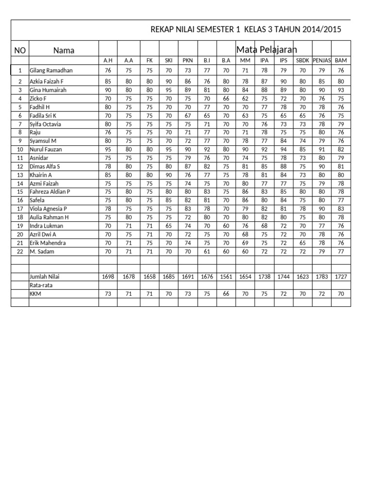 Rekap Nilai SMT 1 KLS 3 | PDF