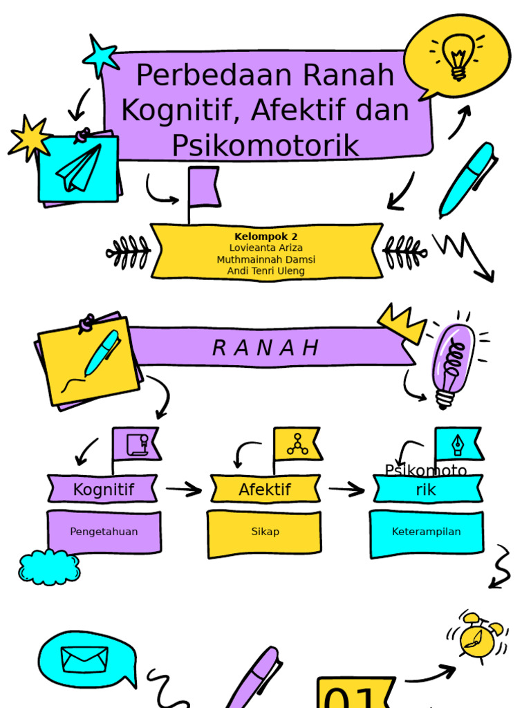 PPT - Perbedaan Tingkatan Ranah Kognitif Afektif Dan Psikomotorik | PDF