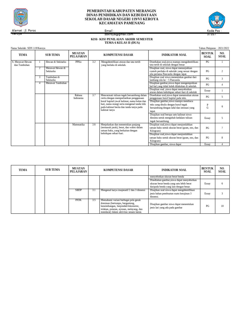 Kisi-Kisi TEMA 6 Kelas 2 | PDF