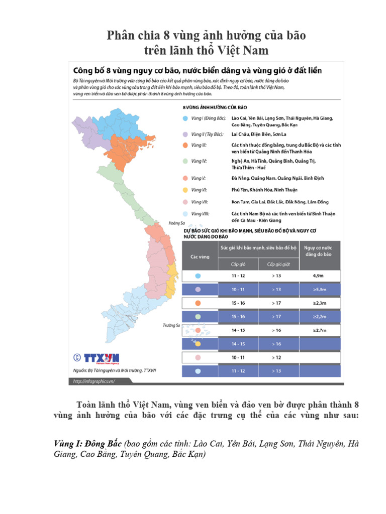 Phan Chia 8 Vung Anh Huong Cua Bao | PDF