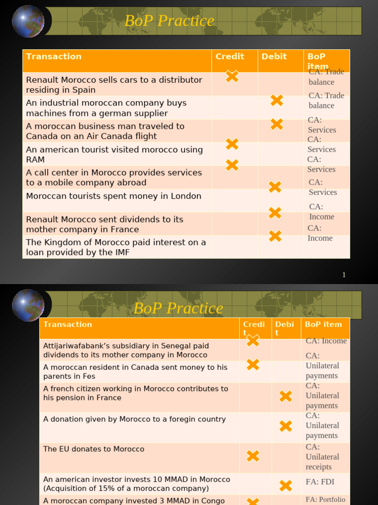 Balance of Payments & Forex Guide | PDF | Risk | Risk Premium
