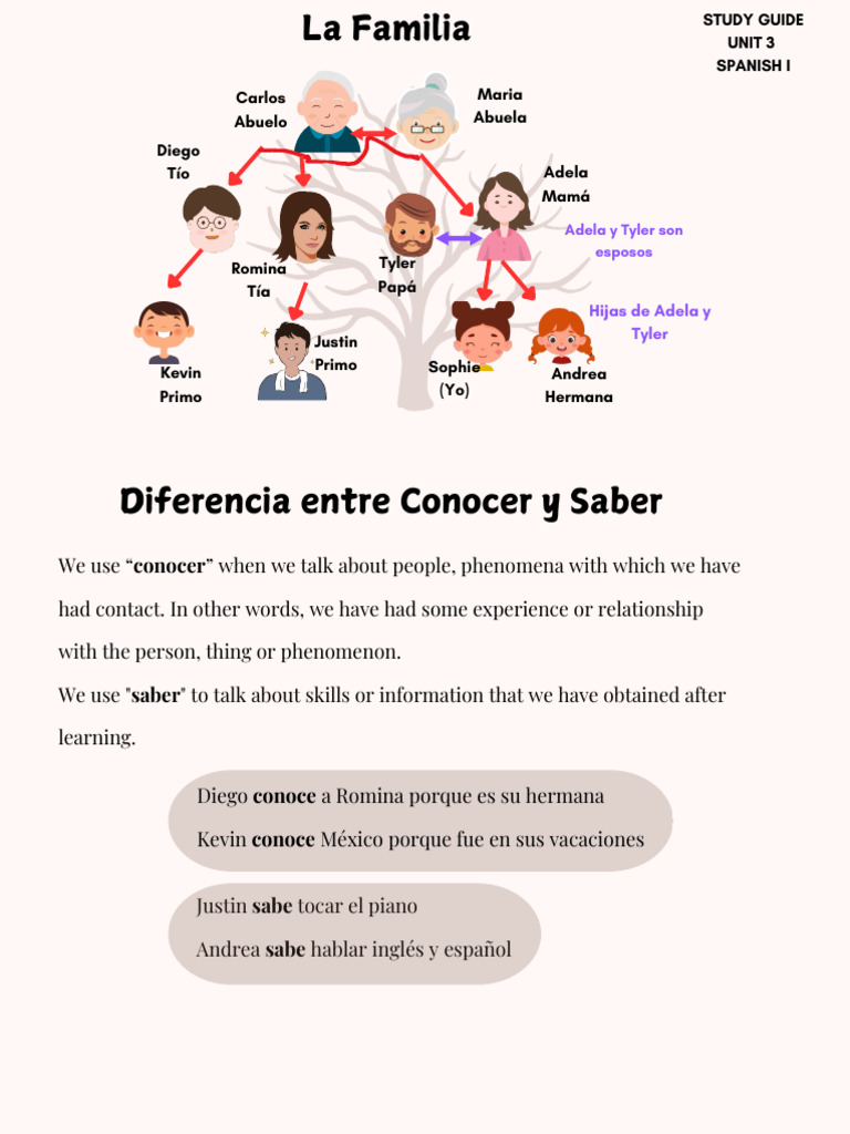 Study Guide - Unit 3 Span I | PDF