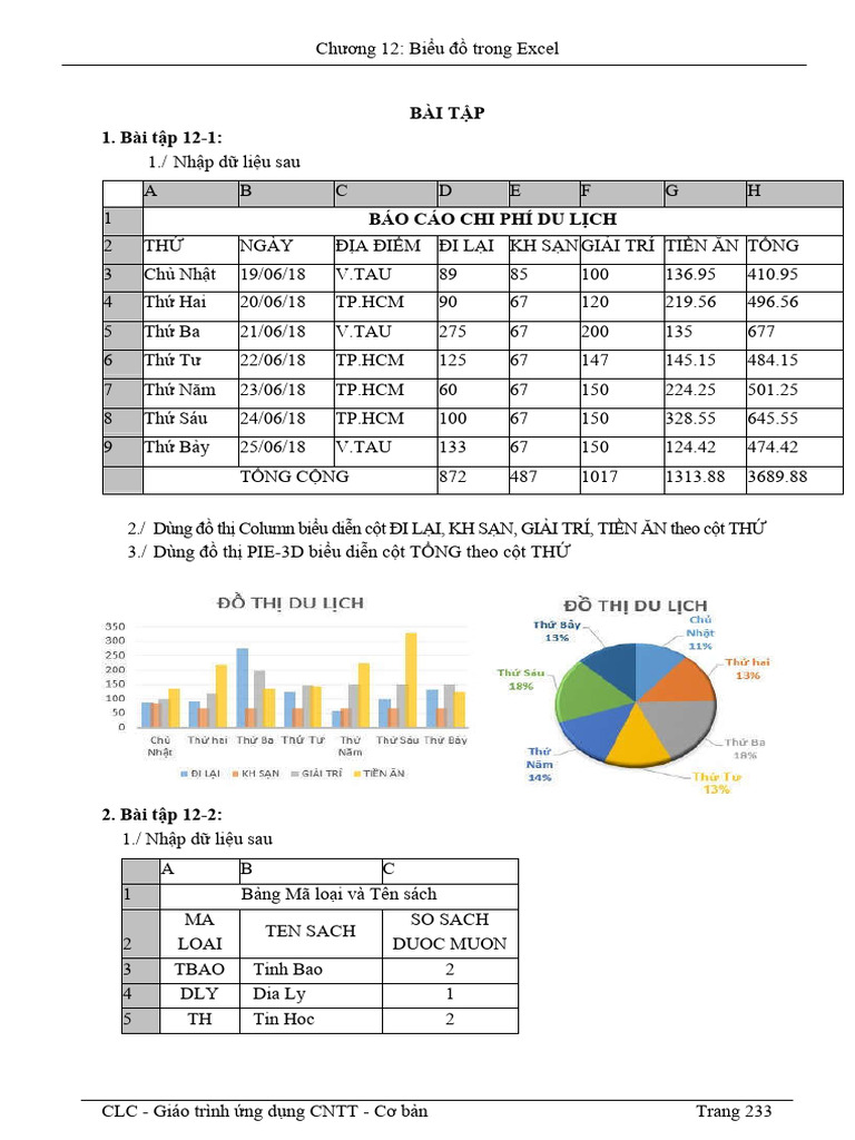 Vebieudo Baitap | PDF