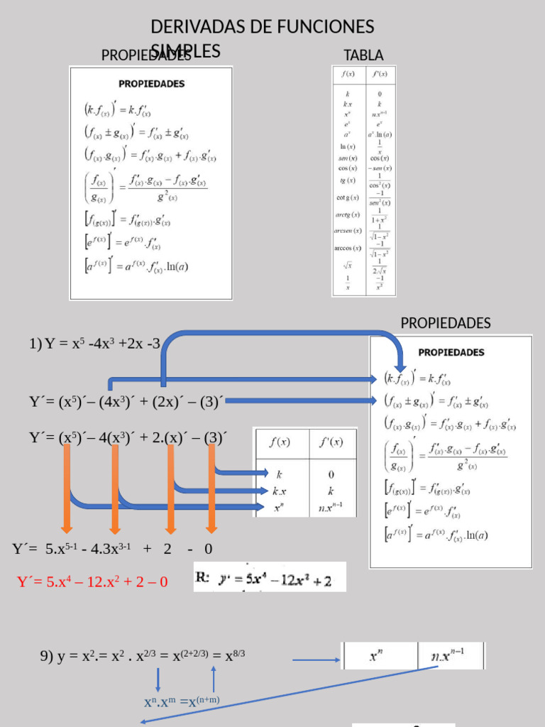 DERIVADAS POR REGLA Funciones Simples | PDF | Computers