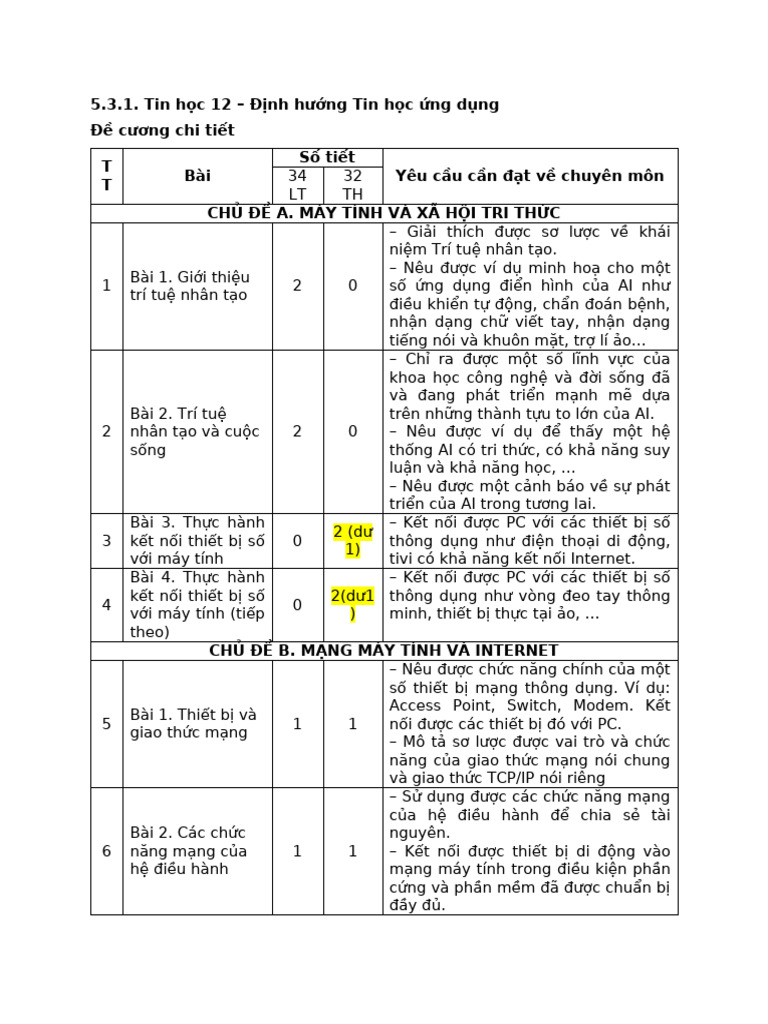 De Cuong Chi Tiet - Tin 12 | PDF