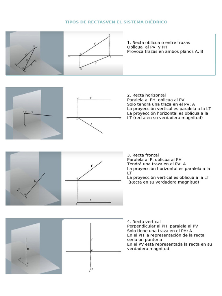 Tipos de Rectas en Sistema Diédrico | PDF | Geometría euclidiana ...