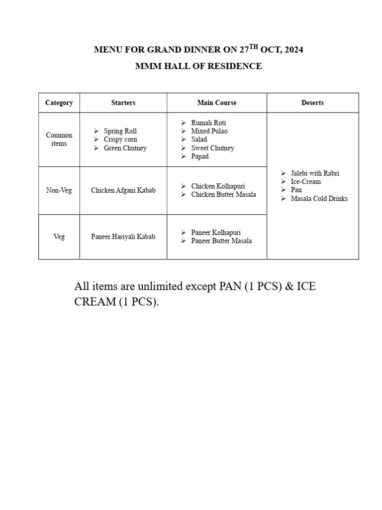 GD Menu | PDF