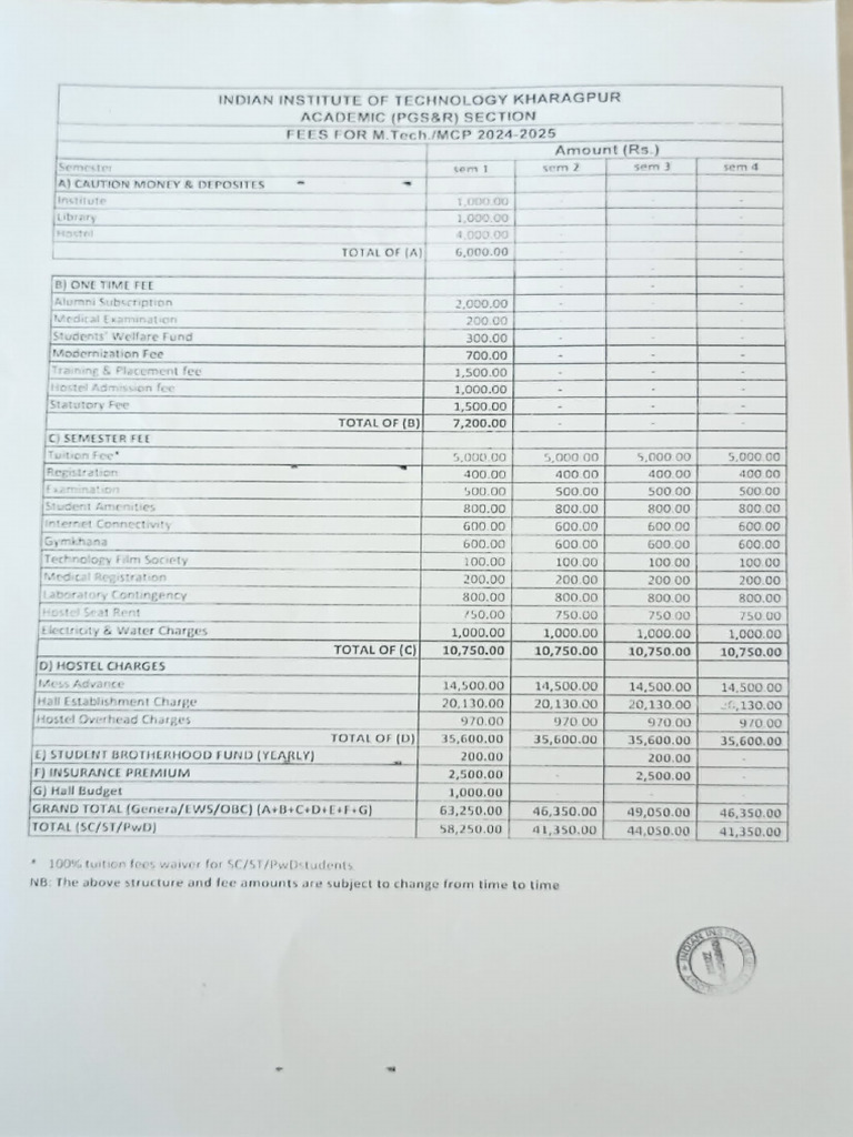 Fee structure Mtech 2024 | PDF | Higher Education | Services (Economics)