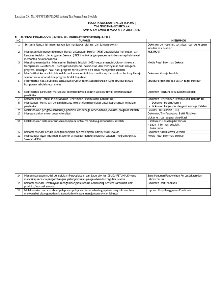 Lampiran SK standar pengelolaan | PDF