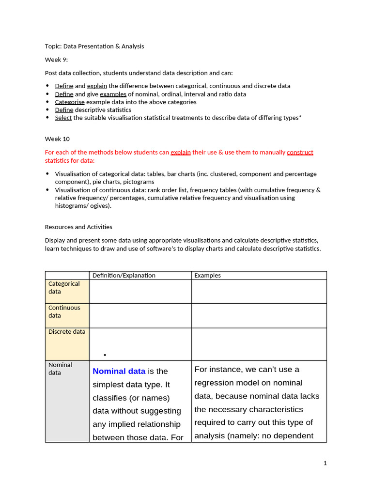 QM Topic - Data Description & Presentation | PDF | Level Of Measurement | Statistics